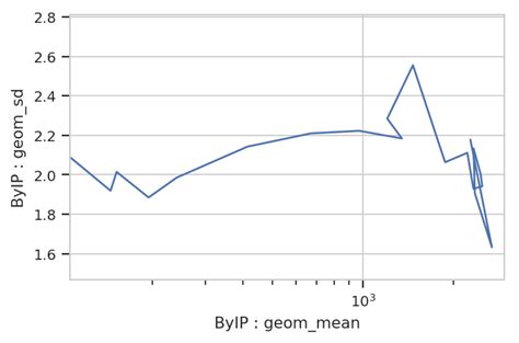 statistics in cytoflow — cytoflow 1 2 2 dev26 g828fe24 d20250226