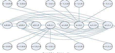 Figure 1 From An Exact Method For The Analysis Of A Two Machine