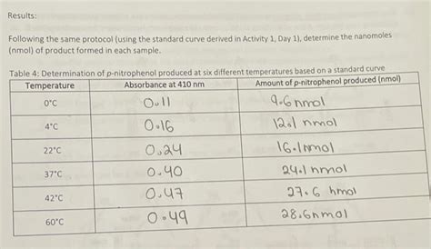 Solved Analysis 16 Calculate The Initial Rate Of Reaction Chegg Com