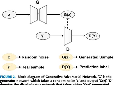 Figure 2 From Segmentation Of Lungs In Chest X Ray Image Using Generative Adversarial Networks