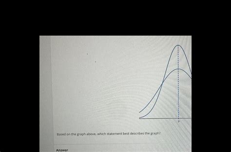 [answered] based on the graph above which statement best describes the