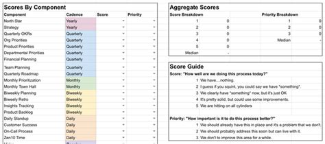 A Guide To Setting Your Companys Operating Cadence