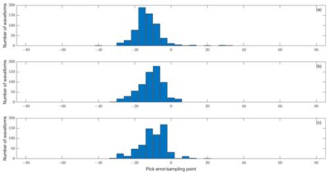 Automatic P Phase Onset Time Picking Method Of Microseismic Monitoring