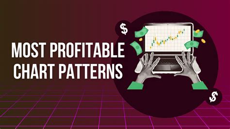 The Most Profitable Chart Patterns In Trading Most Profitable Chart Patterns Pdf