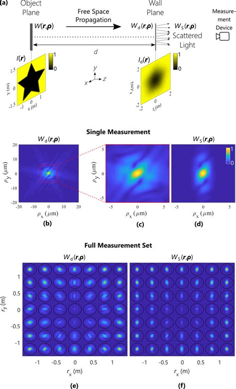 Details Of Spatial Coherence Model All Coherence Plots Show The Download Scientific Diagram