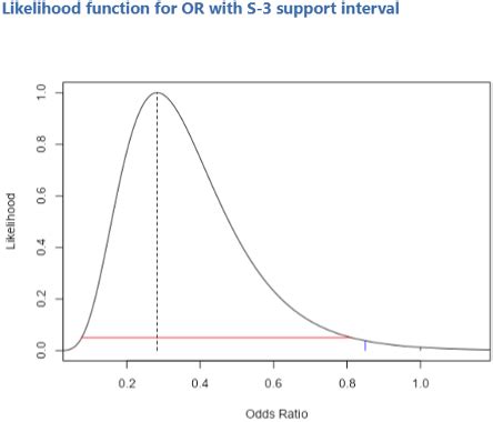 Calculating Log Likelihood Ratios LLRs Using The Jeva Module R Bloggers