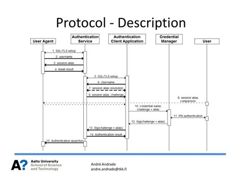 ppt single sign on sso powerpoint presentation free download id