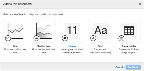 monitoring your aws environment with cloudwatch part 2 n2ws