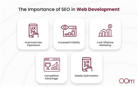 Why Do Web Developers Need To Learn SEO OOm Philippines