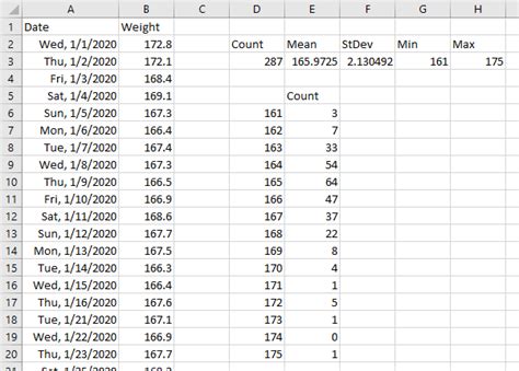 Dynamic Array Histogram Peltier Tech