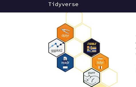 Visualisation And Analysis Of Linguistic Data Using R Language At Leeds