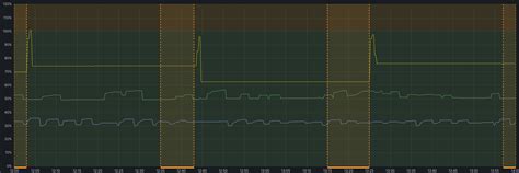 Prometheus Annotation Query Ranges Break Apart When Viewing More Than A
