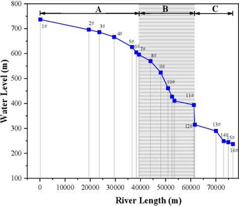 Figure 1 From Optimization Of Cascade Small Hydropower Station