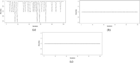 Figure 1 From Comparison Of K Nearest Neighbor And Naive Bayes Methods