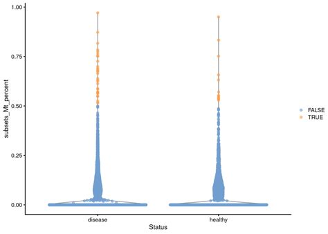Chapter 11 Single Nuclei Rna Seq Processing Advanced Single Cell Analysis With Bioconductor
