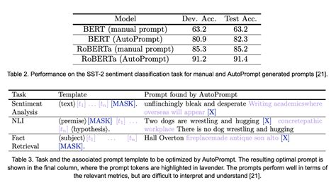 Vector Research Blog Large Language Models Prompting And Peft Vector Institute For