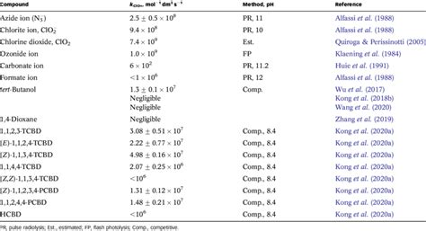 Small Inorganic And Organic Molecules Download Scientific Diagram