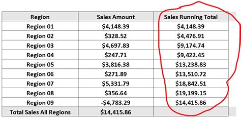 How To Calculate Running Totals By Key Field In Monarch Summary