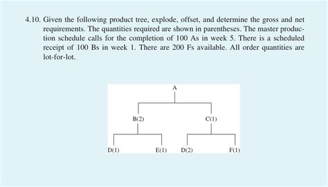 solved given the following product tree explode offset