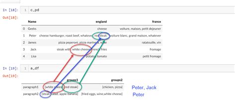 Python Filter Pandas Dataframe With Values Of List Of Other Dataframe Stack Overflow