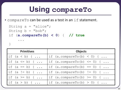 04a Compare In Java Operator Collectionppt