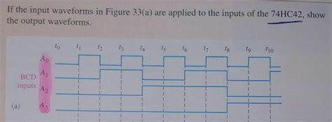 Solved If The Input Waveforms In Figure A Are Applied To Chegg