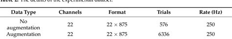 table 2 from a parallel feature fusion network combining gru and cnn