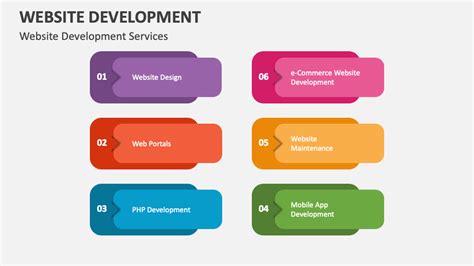 Website Development PowerPoint Presentation Slides PPT Template