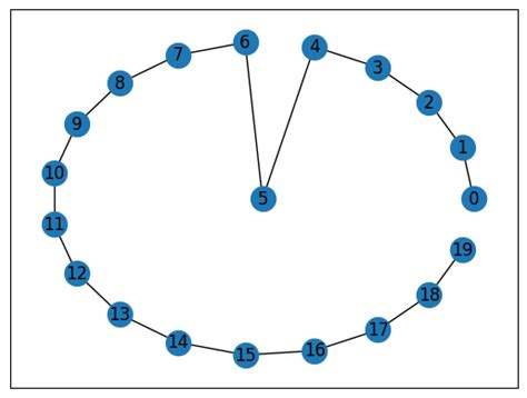 NetworkX绘图更上一层 腾讯云开发者社区 腾讯云