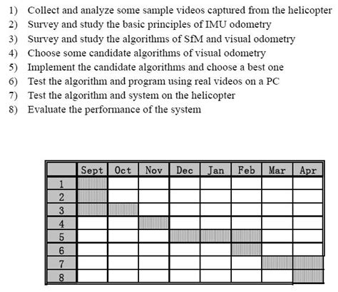Gantt Chart For Final Year Project Excel Project Management With Gantt Chart Guide To Gantt