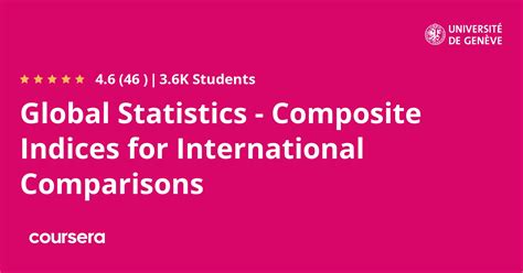 Global Statistics Composite Indices For International Comparisons