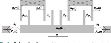 Figure 5 From Drift Of Mems Capacitive Accelerometers For One Year Room Temperature Storage A