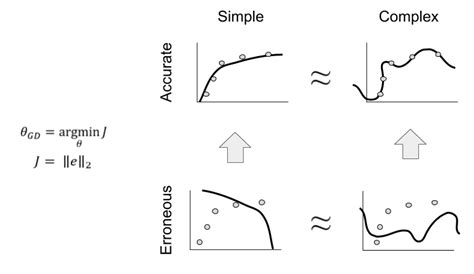 Intro To Regularization Fewer Lacunae