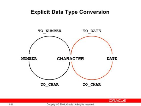 using single row functions to customize output ppt download