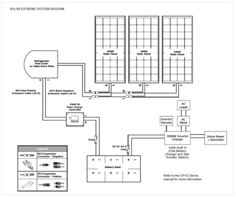 How To Connect Solar Panel Charge Controller Battery And Inverter