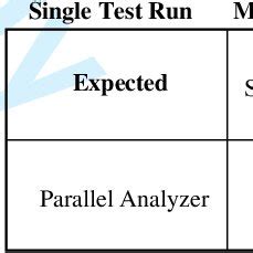 Design Space Of The Built In Redundancy Analyzer With Optimal Repair Download Scientific