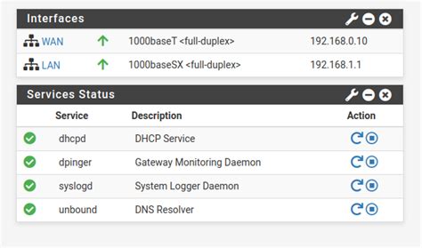 Lan Devices Not Accessing Internet Through Pfsense Firewall Behind 5g Router Netgate Forum