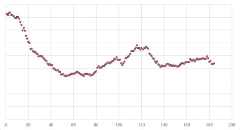 Statistical Significance Assessing Correlationsimilarity In Shape