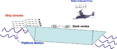 Figure 1 From Enhancing Flight Control System Performance Using Sdre Based Controller As An