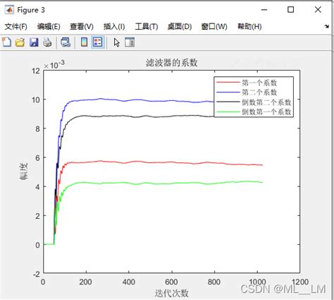Lms算法的基本理论和matlab仿真 Csdn博客 Lms算法的基本理论和matlab仿真 Csdn博客