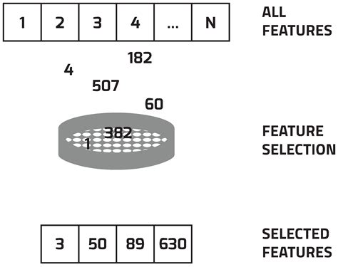 Swarm Intelligence Algorithms For Feature Selection A Review