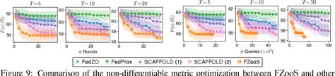 Figure 1 From Federated Zeroth Order Optimization Using Trajectory