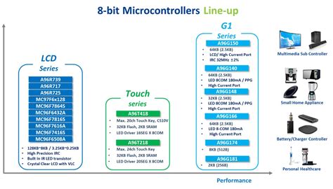ABOV Semiconductor NEXTY Electronics A Trading Company For Electronic Components And