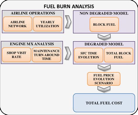 Burn Cost Calculation At Mae Kimbrell Blog