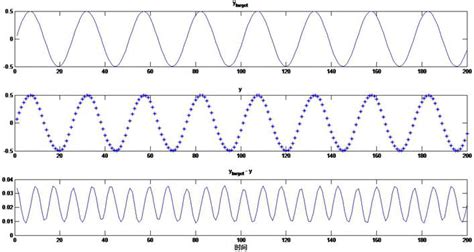 Real Time Echo State Network Based On Fpga And Its Applications