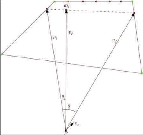 11 Calculating The Mesh Points Inside The Image Download Scientific Diagram