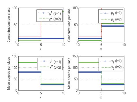 initial conditions of the riemann problem 12 thickest blue
