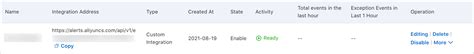 integrate a custom alert source with arms application real time
