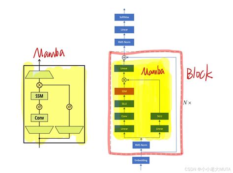 Vision Mamba代码解读——模型篇 Csdn博客