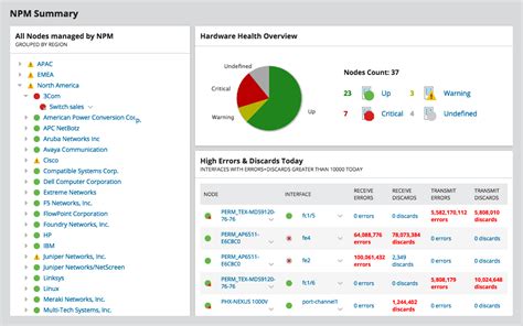 Solarwinds Npm Di Indonesia Network Performance Monitoring